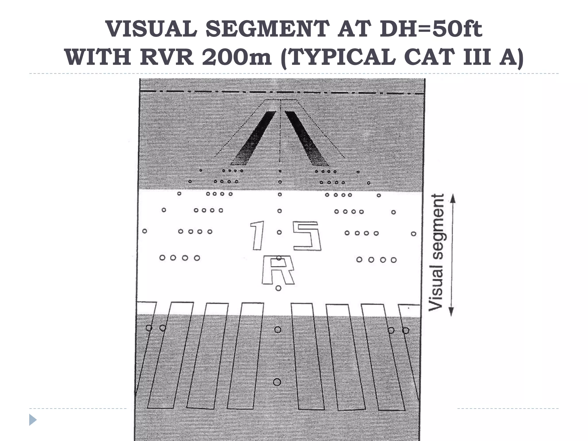 Cat i;ii;iii operations jakub muransky | PPTX