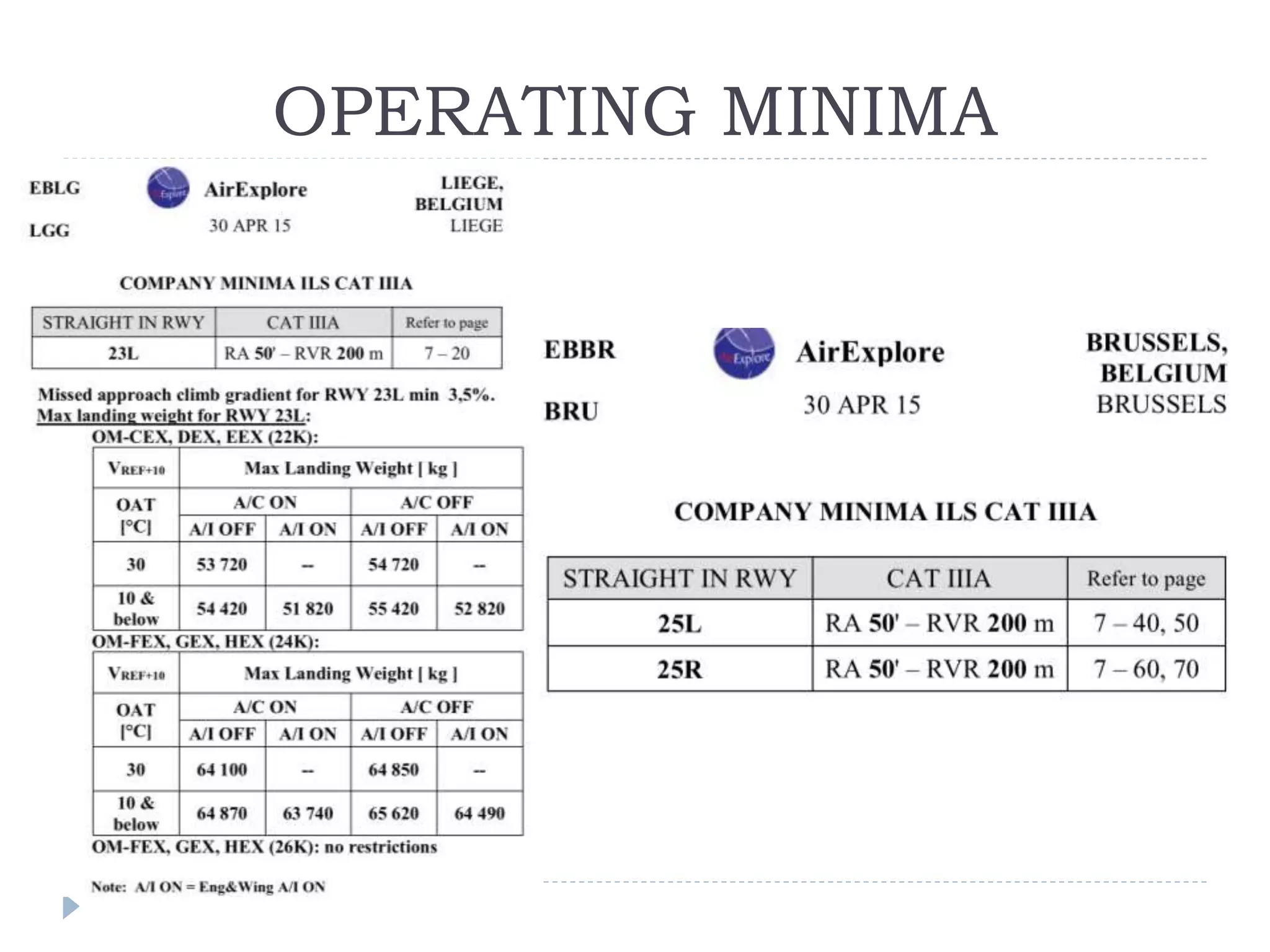 Cat i;ii;iii operations jakub muransky | PPTX