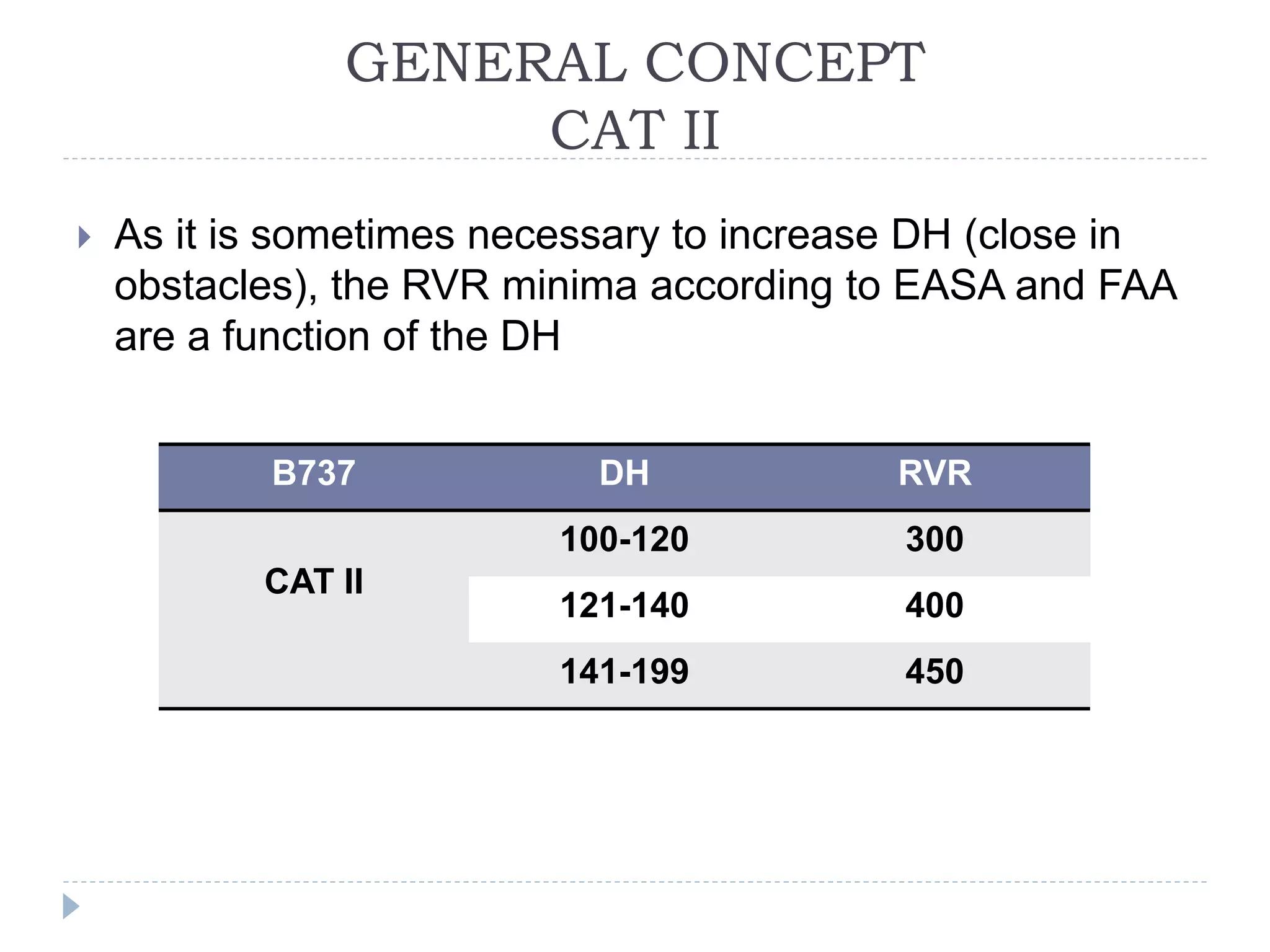 Cat i;ii;iii operations jakub muransky | PPTX