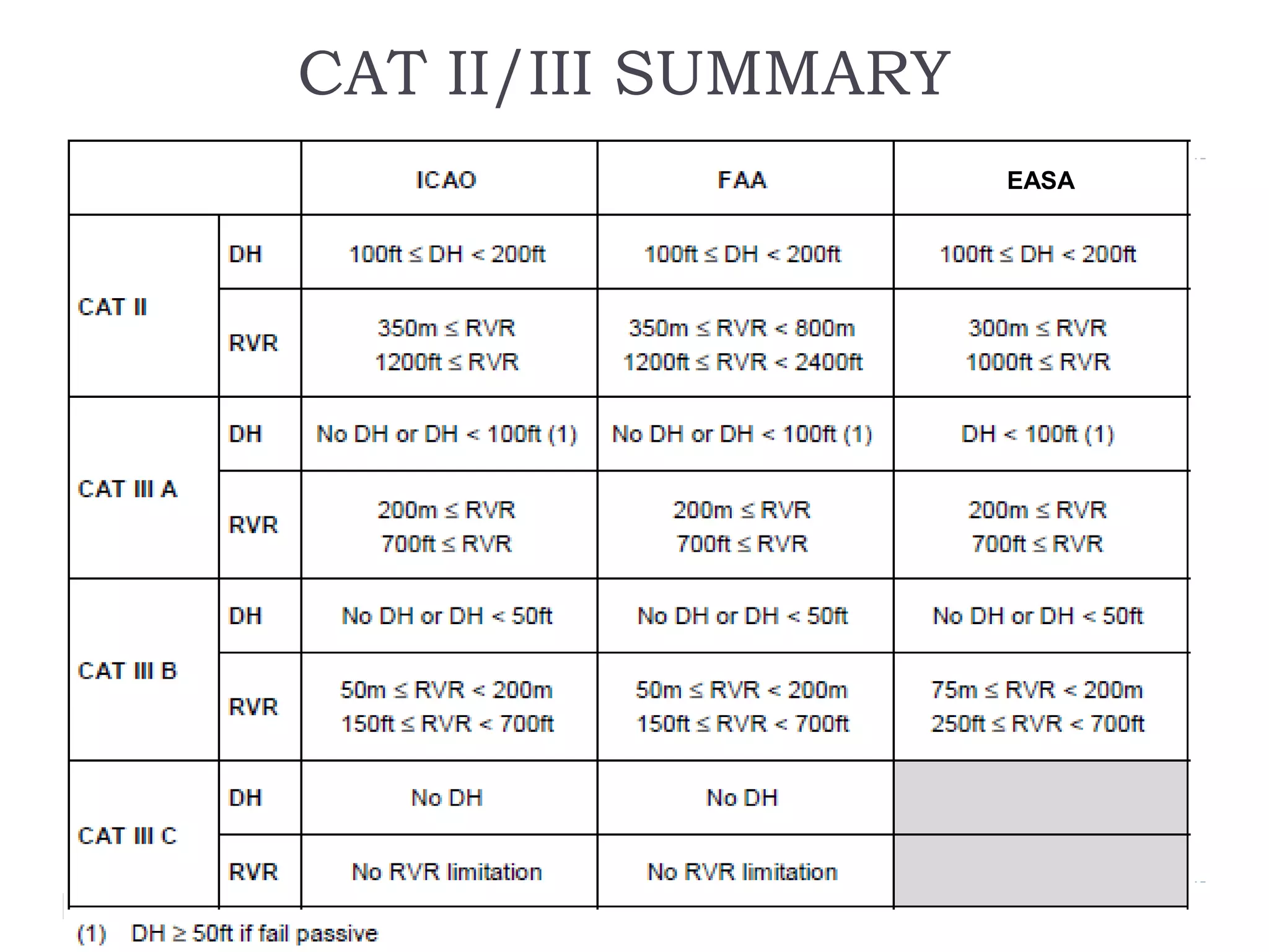 Cat i;ii;iii operations jakub muransky | PPTX