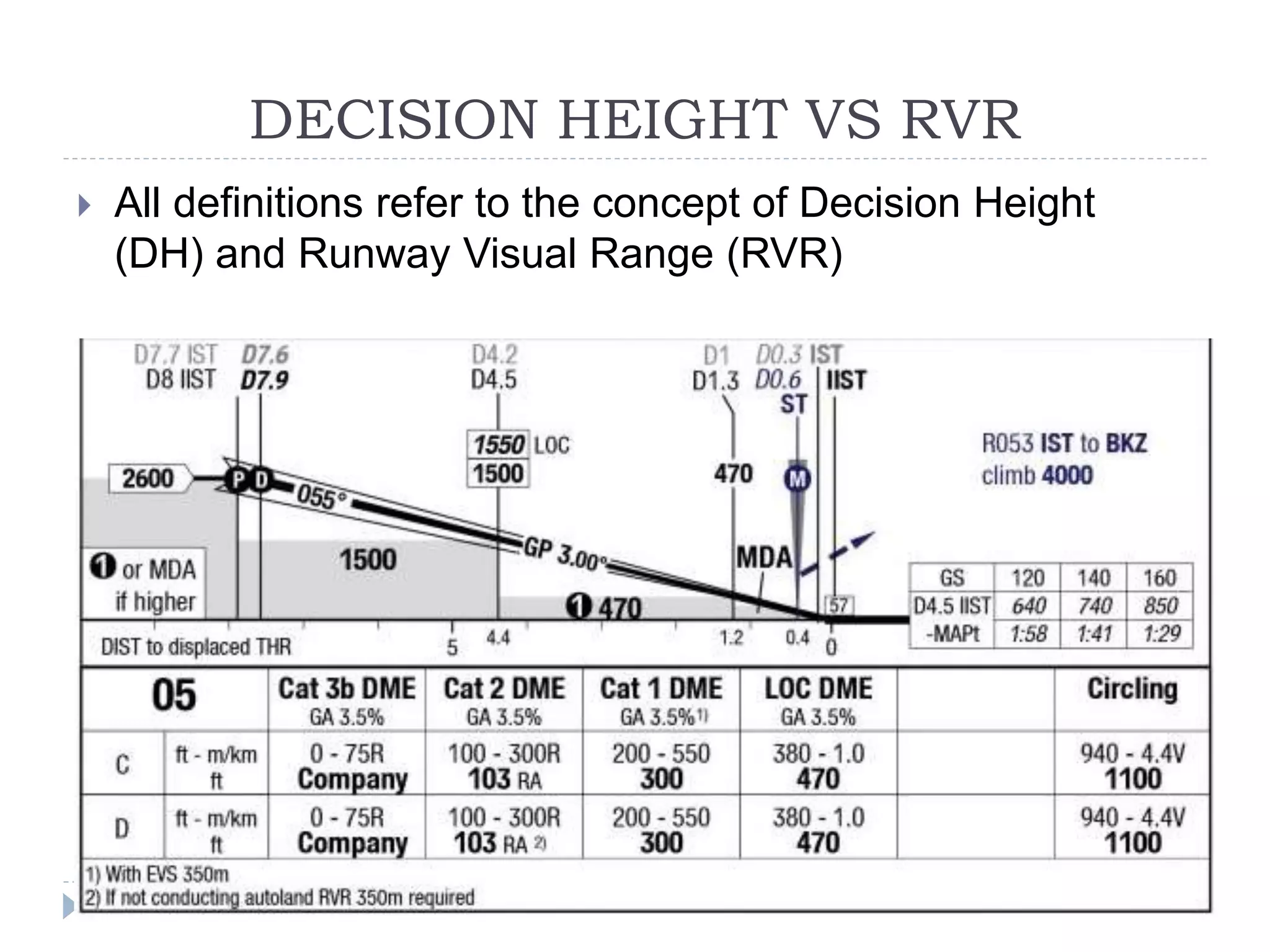 Cat i;ii;iii operations jakub muransky | PPTX