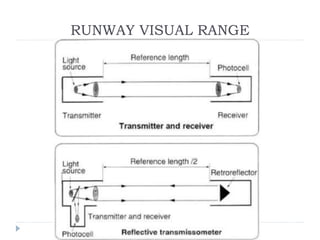 Cat i;ii;iii operations jakub muransky | PPTX