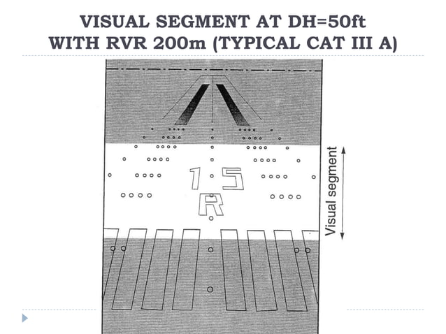 Cat i;ii;iii operations jakub muransky | PPTX | Air Travel | Travel Type