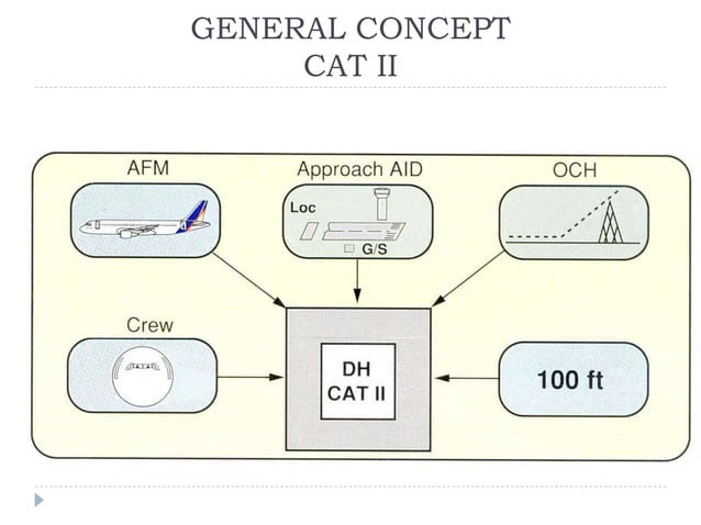 Cat i;ii;iii operations jakub muransky | PPTX | Air Travel | Travel Type