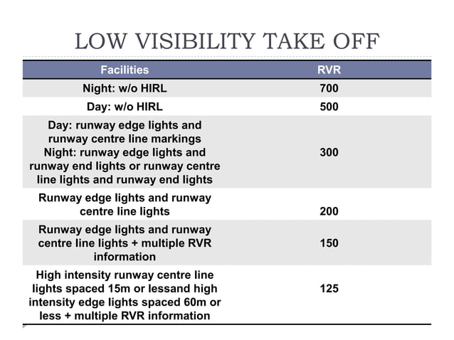 Cat i;ii;iii operations jakub muransky | PPTX | Air Travel | Travel Type