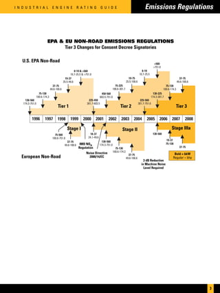Cat industrial engines brochure | PDF