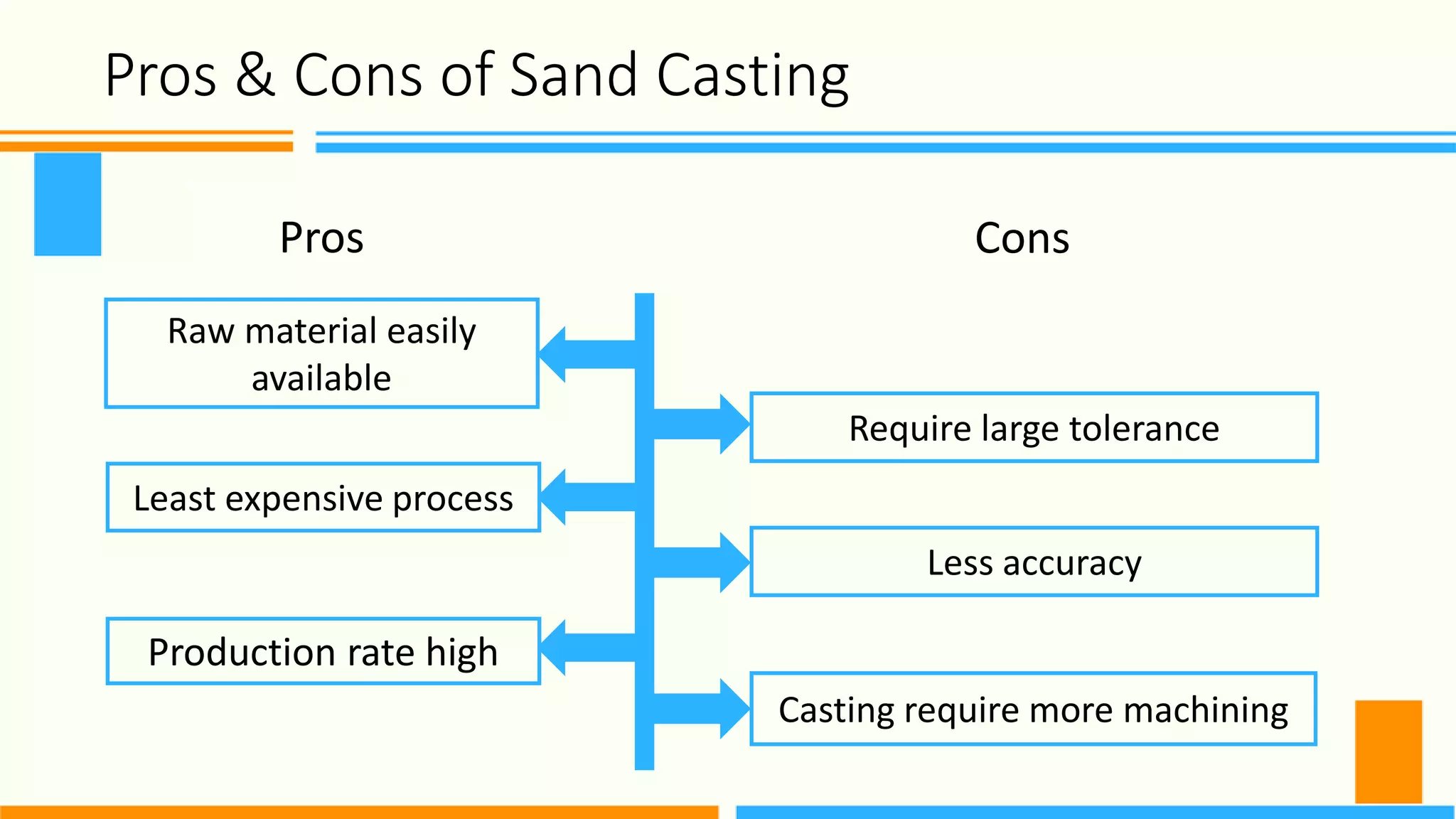 Different types of casting process and its application | PPTX