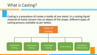 Different types of casting process and its application