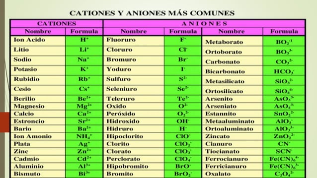 Cationes, aniones oxianiones