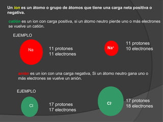 Cationes y aniones para cont. terminado | PPT