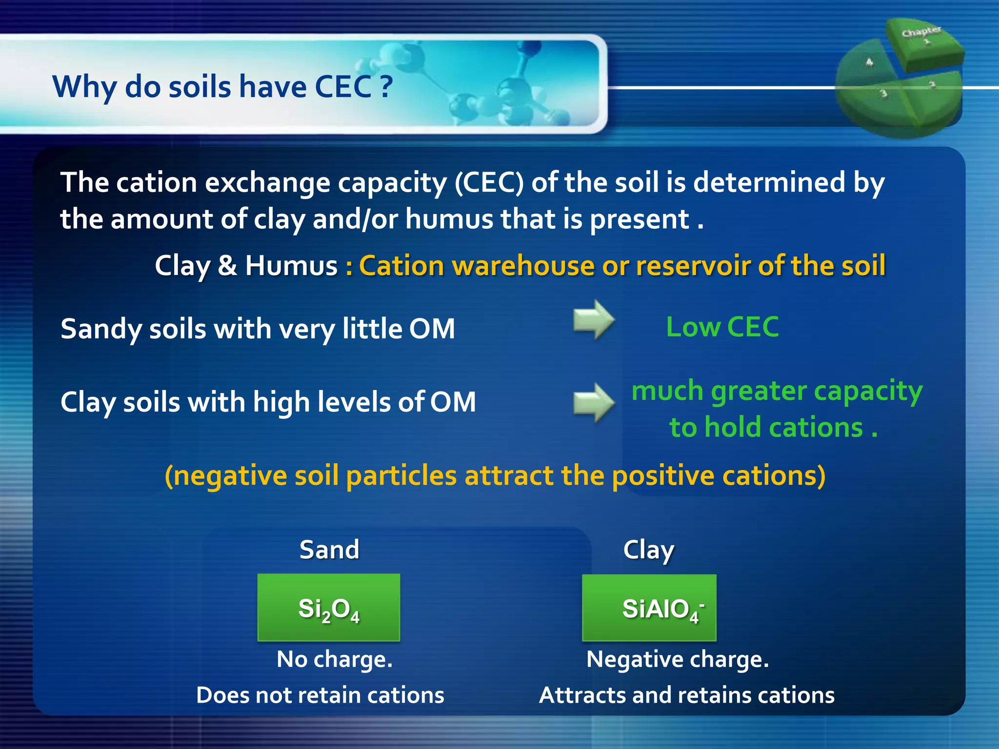 Cation exchange and it’s role on soil behaviour | PPTX