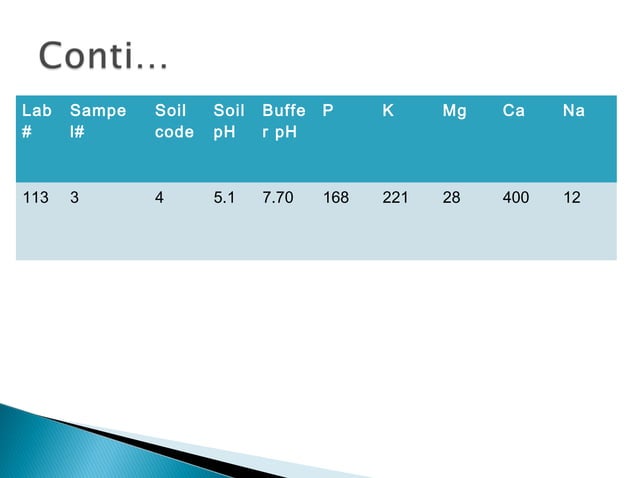 Cation exchange capicity and base saturation | PPT | Geology | Science