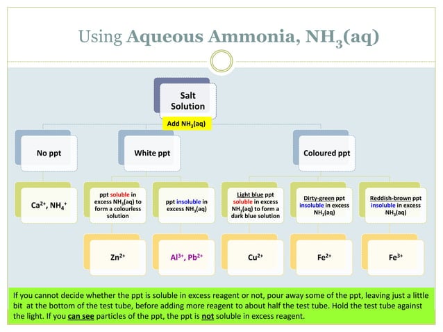 Cation qualitative analysis | PPTX | Chemistry | Science
