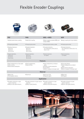 Lika products catalogue for the elevator industry - English version - Edition 1013 | PDF