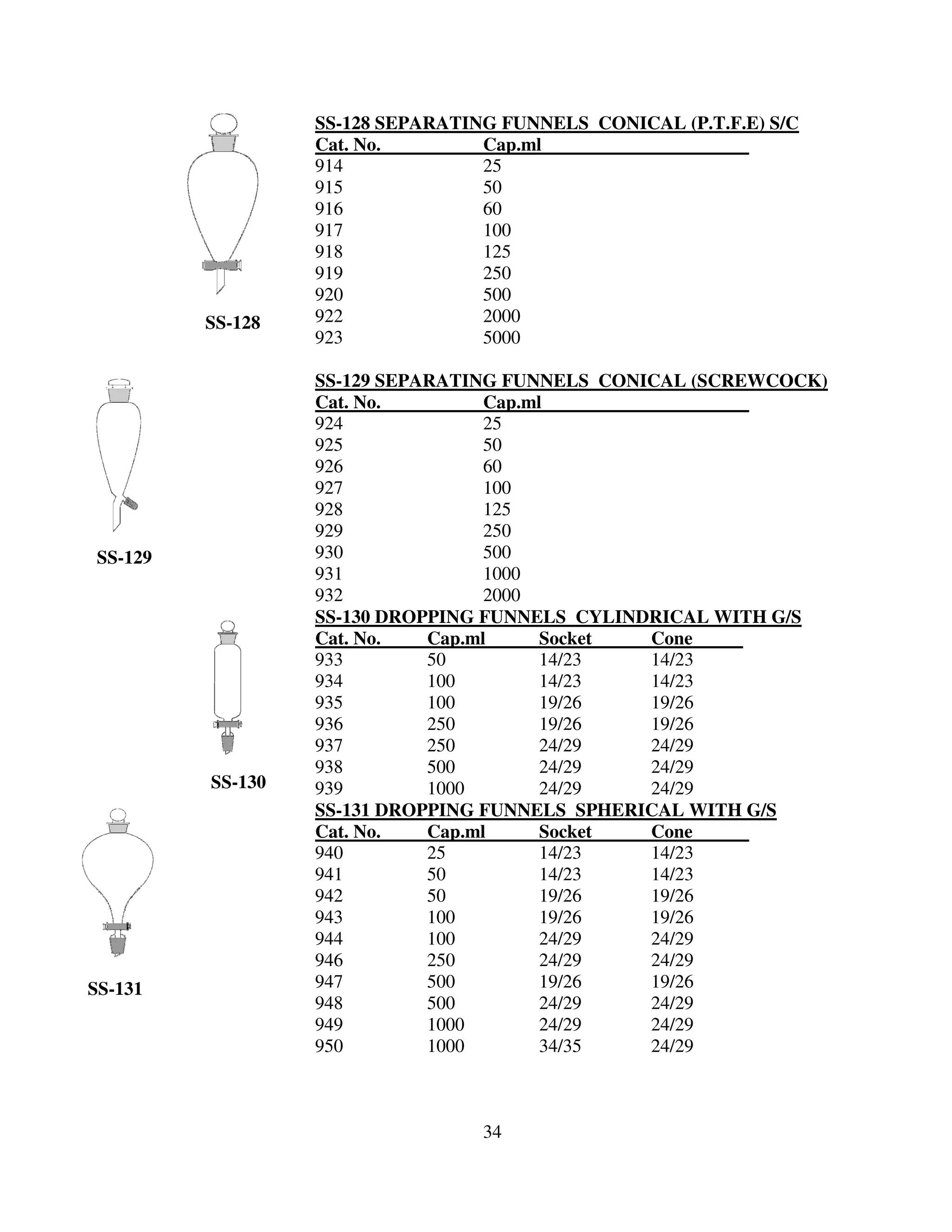 Sireesh Scientific Catalog | PDF