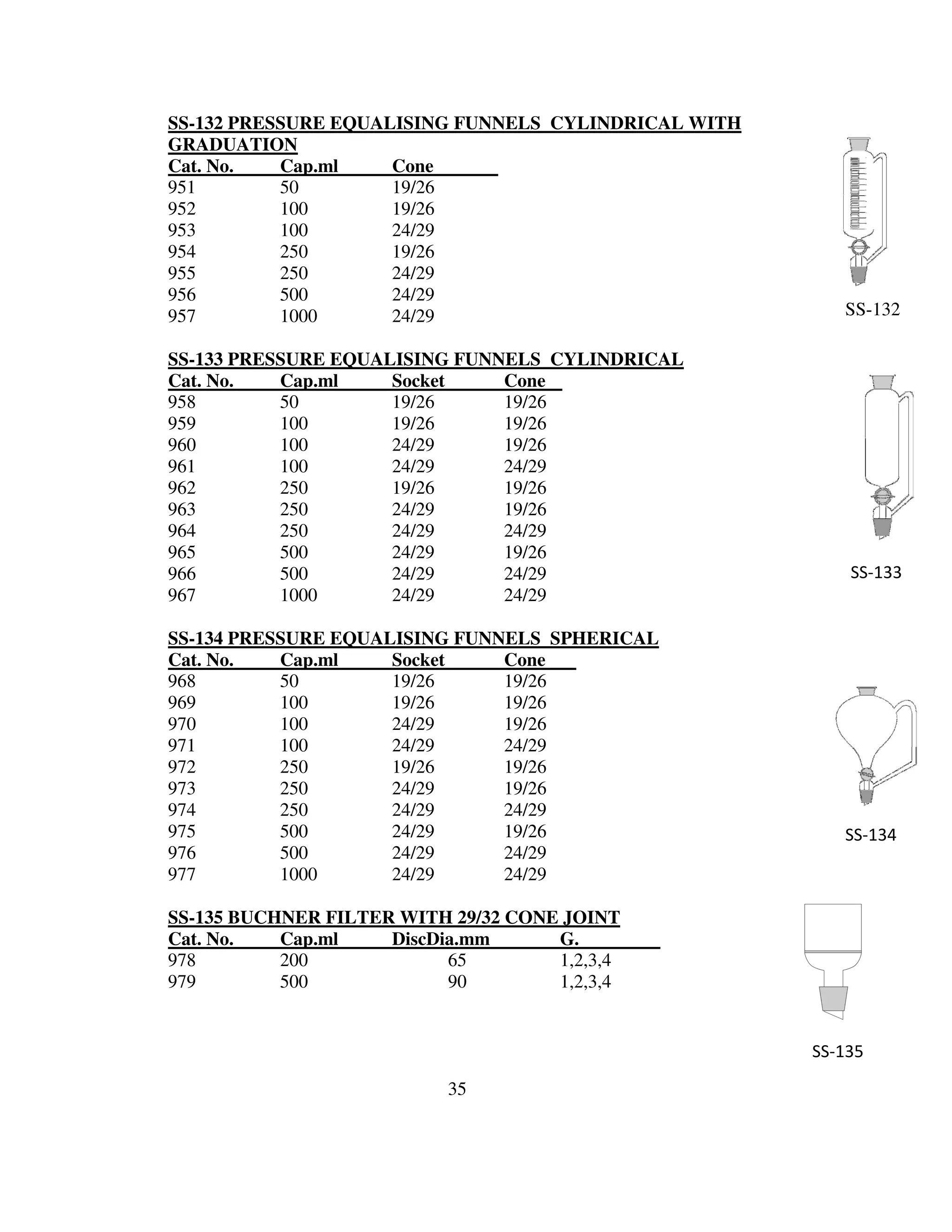Sireesh Scientific Catalog | PDF