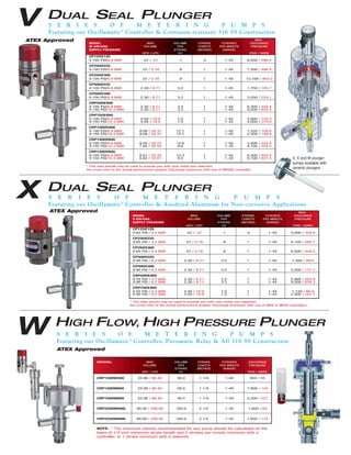 Catálogo Geral Williams | PDF