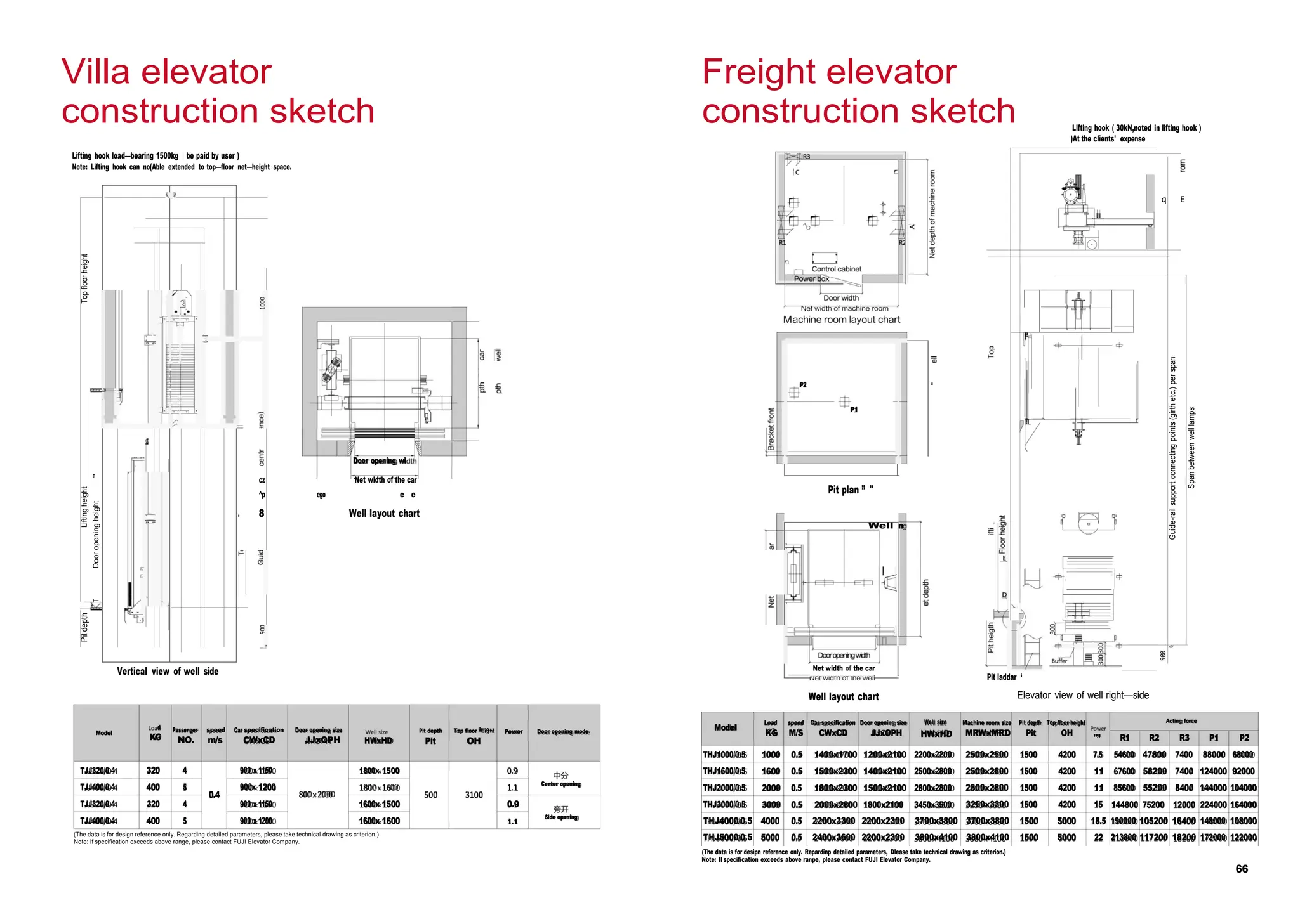 Catálogo -fuji-sanjin-elevator-catalogue.pdf