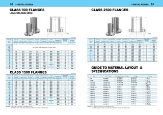 Catálogo - Long Welding Neck Flanges - Metal Korea.PDF
