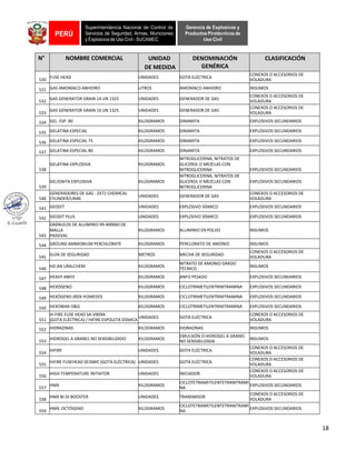 Catálogo de Explosivos controlados por Sucamec | PDF