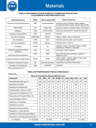 CATÁLOGO DE RETENTORES | PDF