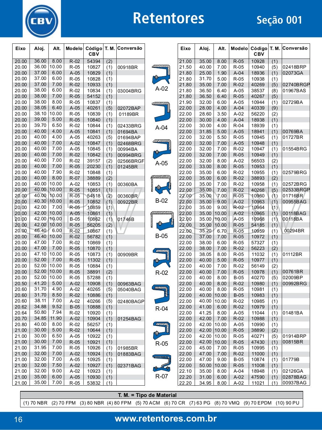 CATÁLOGO DE RETENTORES
