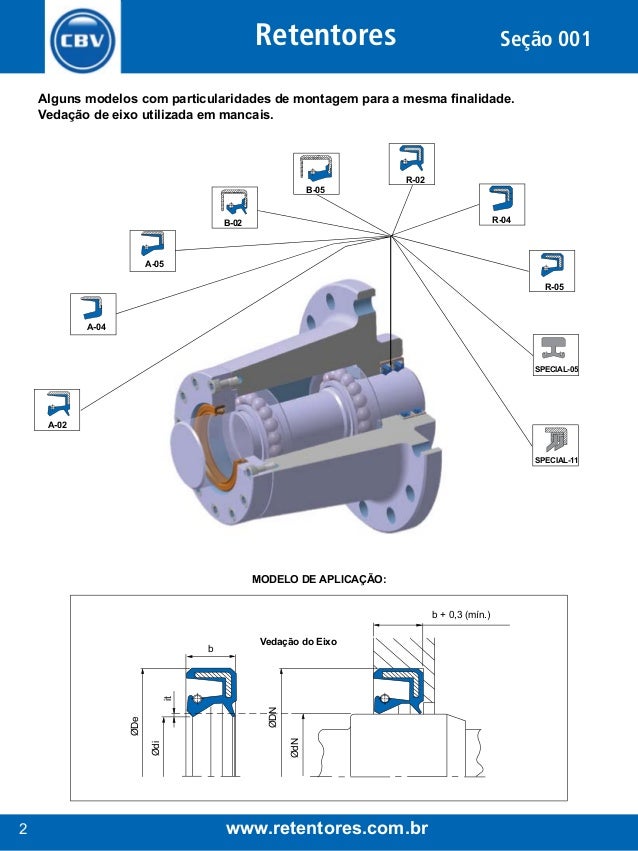 CATÁLOGO DE RETENTORES