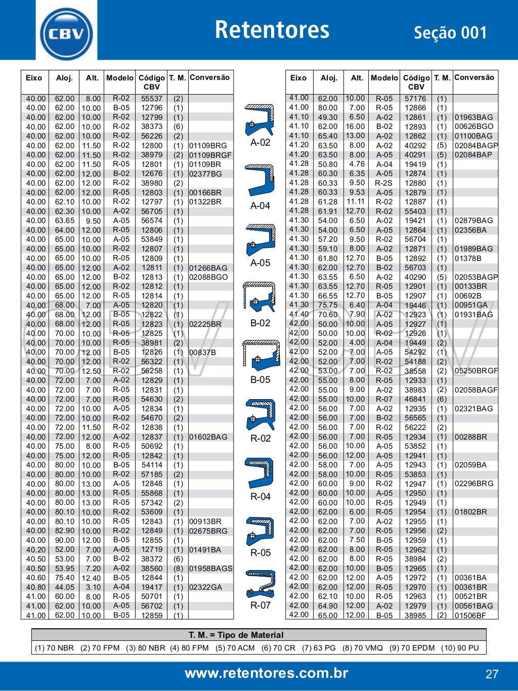 CATÁLOGO DE RETENTORES