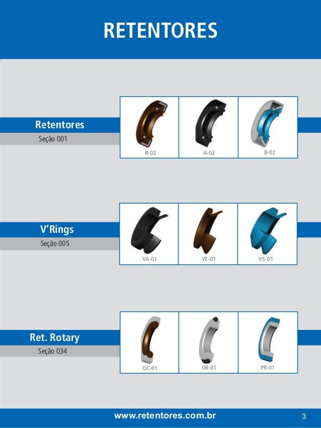 CATÁLOGO DE RETENTORES