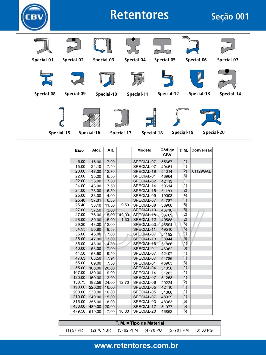 CATÁLOGO DE RETENTORES