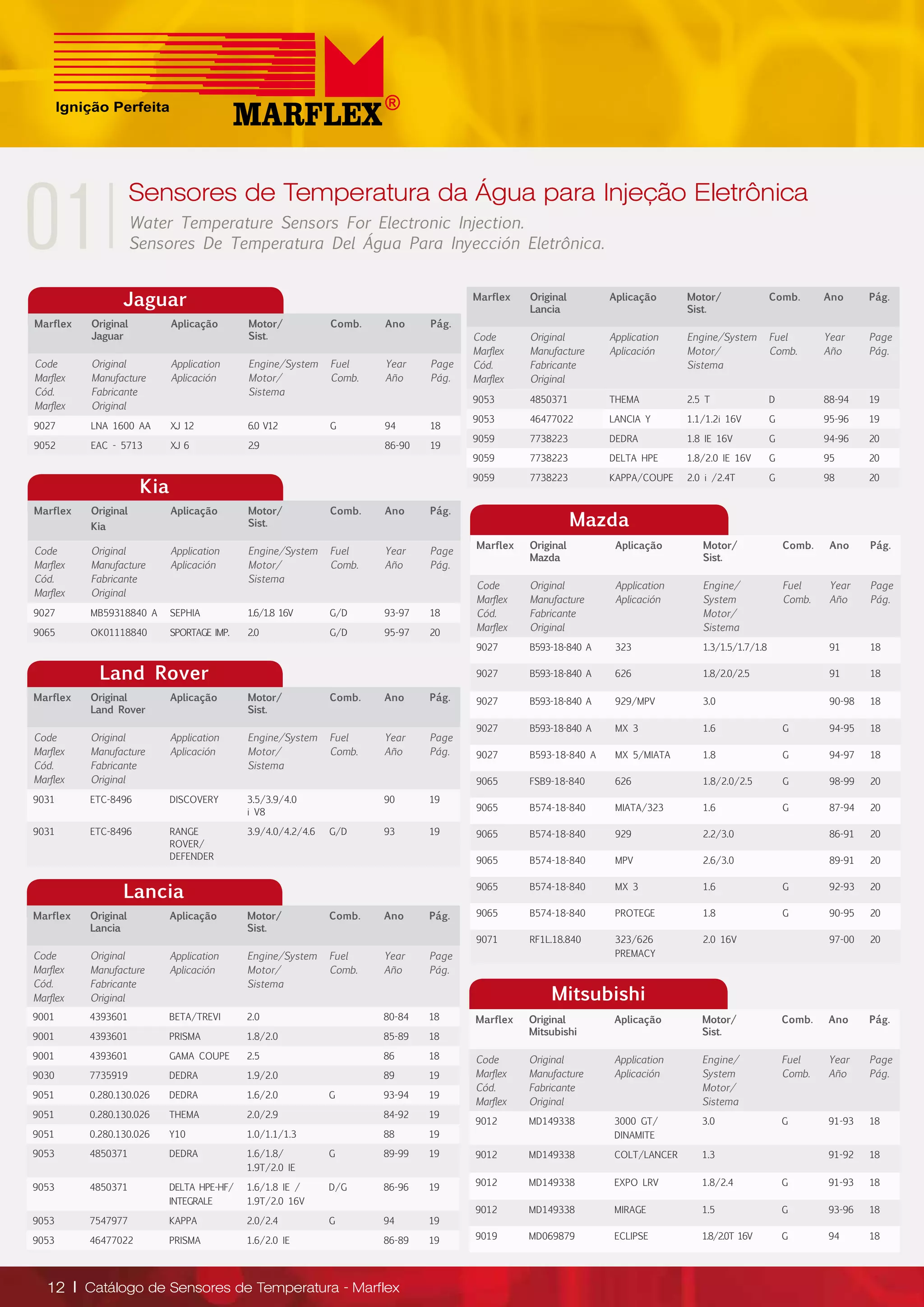 Catálogo sensores de temperatura 2013 | PDF