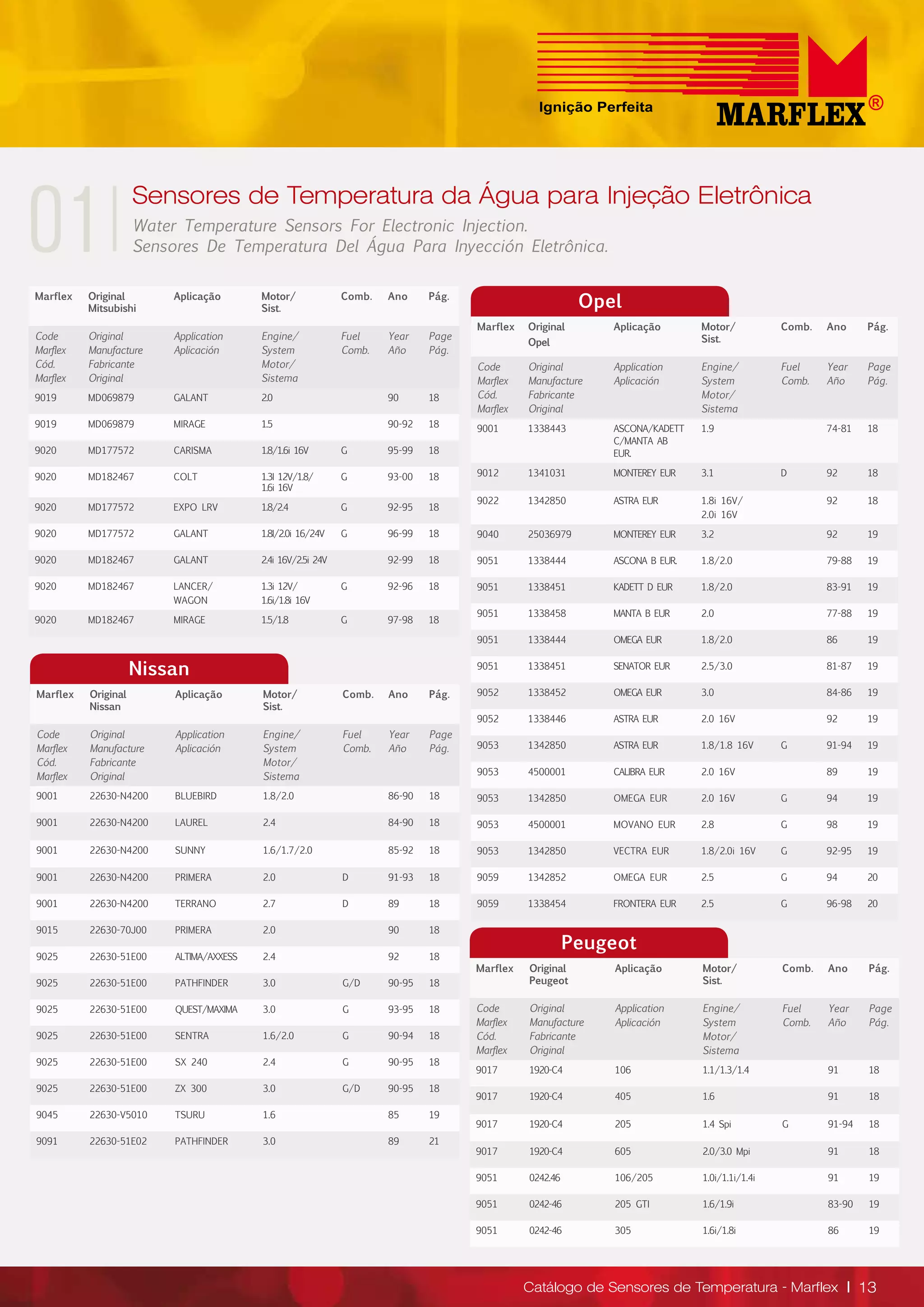 Catálogo sensores de temperatura 2013 | PDF