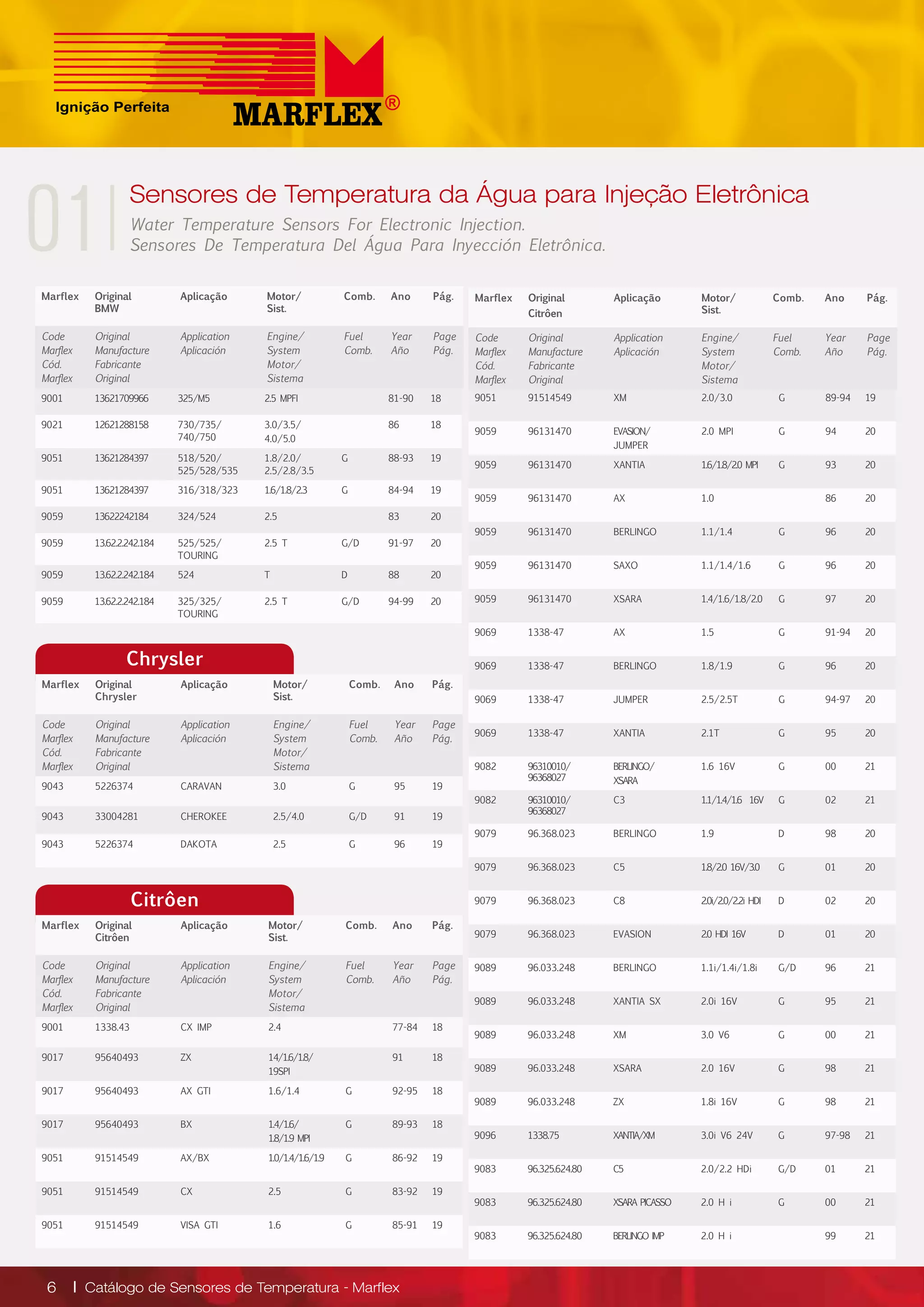 Catálogo sensores de temperatura 2013 | PDF