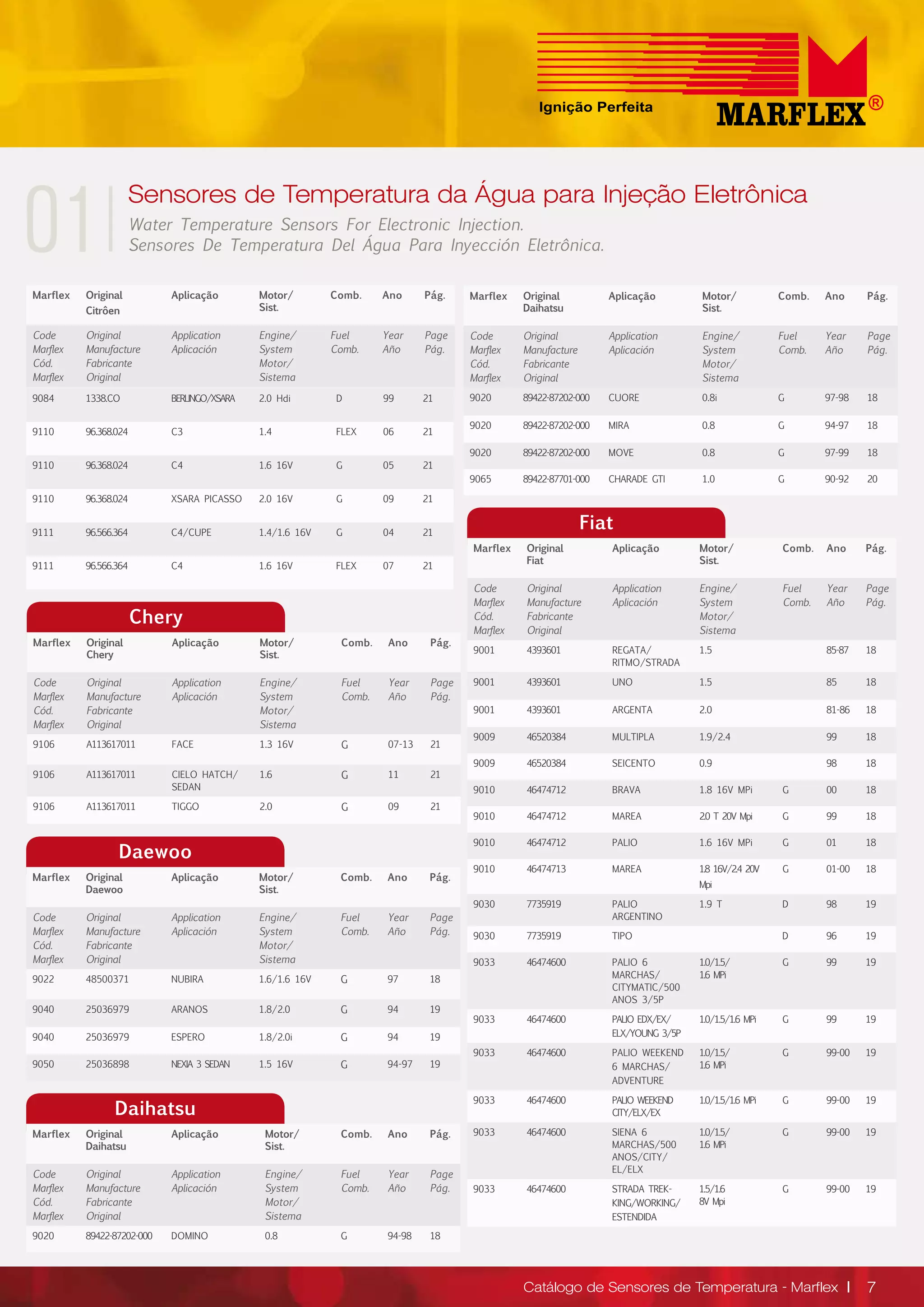 Catálogo sensores de temperatura 2013 | PDF