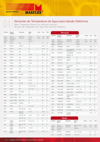 Catálogo sensores de temperatura 2013 | PDF