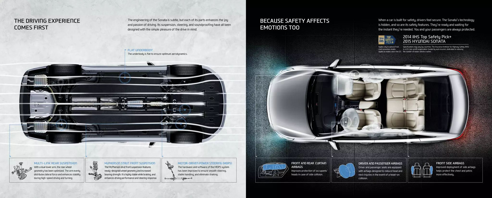 Catálogo Hyundai Sonata 2015 | PDF