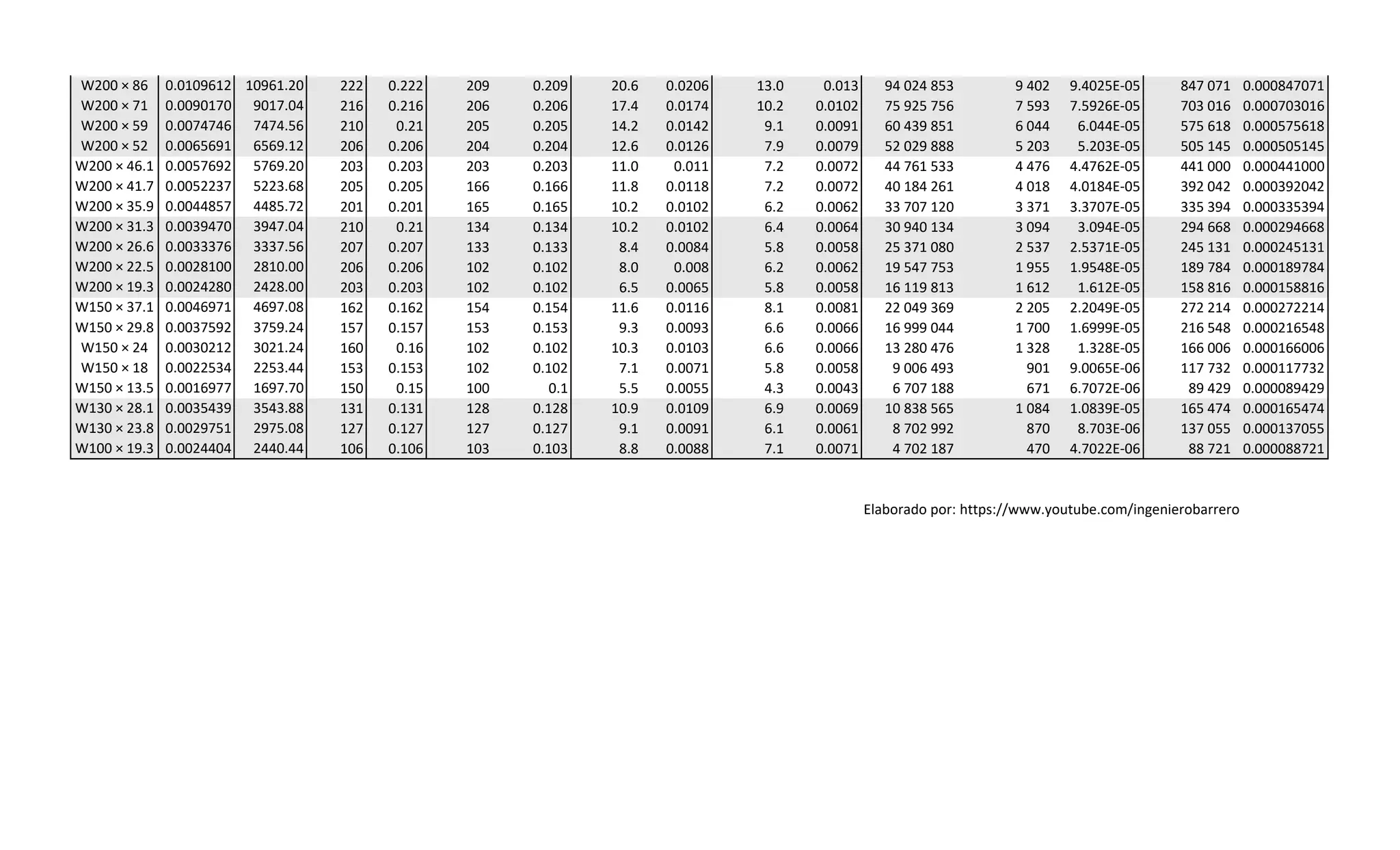 Catálogo vigas de acero para Diseño .pdf