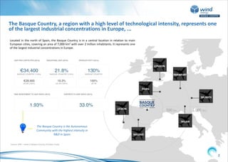 Wind Energy Basque Country Catalogue 2017 | PPT