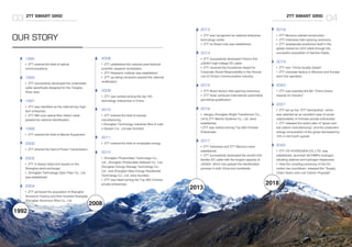 Catálogo ZTTGROUP SMART GRID de conductores eléctricos | PDF | Internet ...