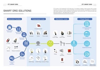 Catálogo ZTTGROUP SMART GRID de conductores eléctricos | PDF | Internet ...