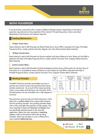 Catlog Pulveriser - Rathi Engineering.pdf