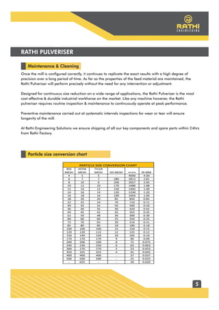 Catlog Pulveriser - Rathi Engineering.pdf