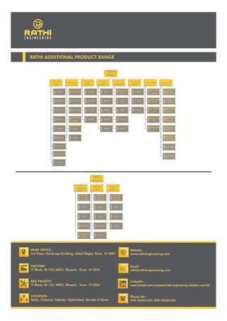 Catlog Pulveriser - Rathi Engineering.pdf