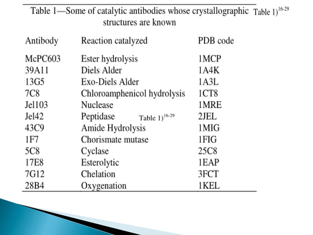 Catmab(abzyme) | PDF | Genetics | Science