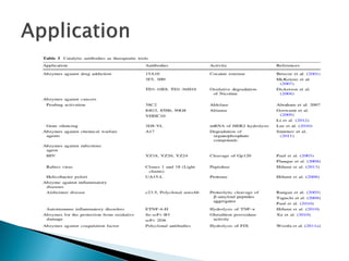Catmab(abzyme) | PDF