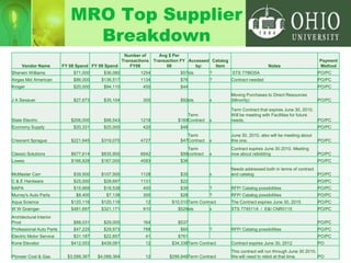 Catagory Management Plan And Saving For Fy09 | PPTX