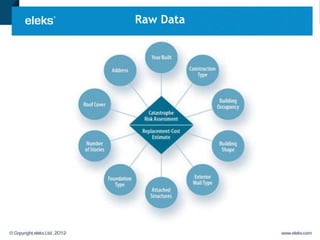 Introduction to Cat Modeling | PPTX