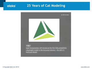 Introduction to Cat Modeling | PPTX