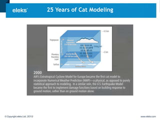 Introduction to Cat Modeling | PPTX