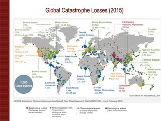 Dealing with Uncertainty in Catastrophe Modelling | PPTX
